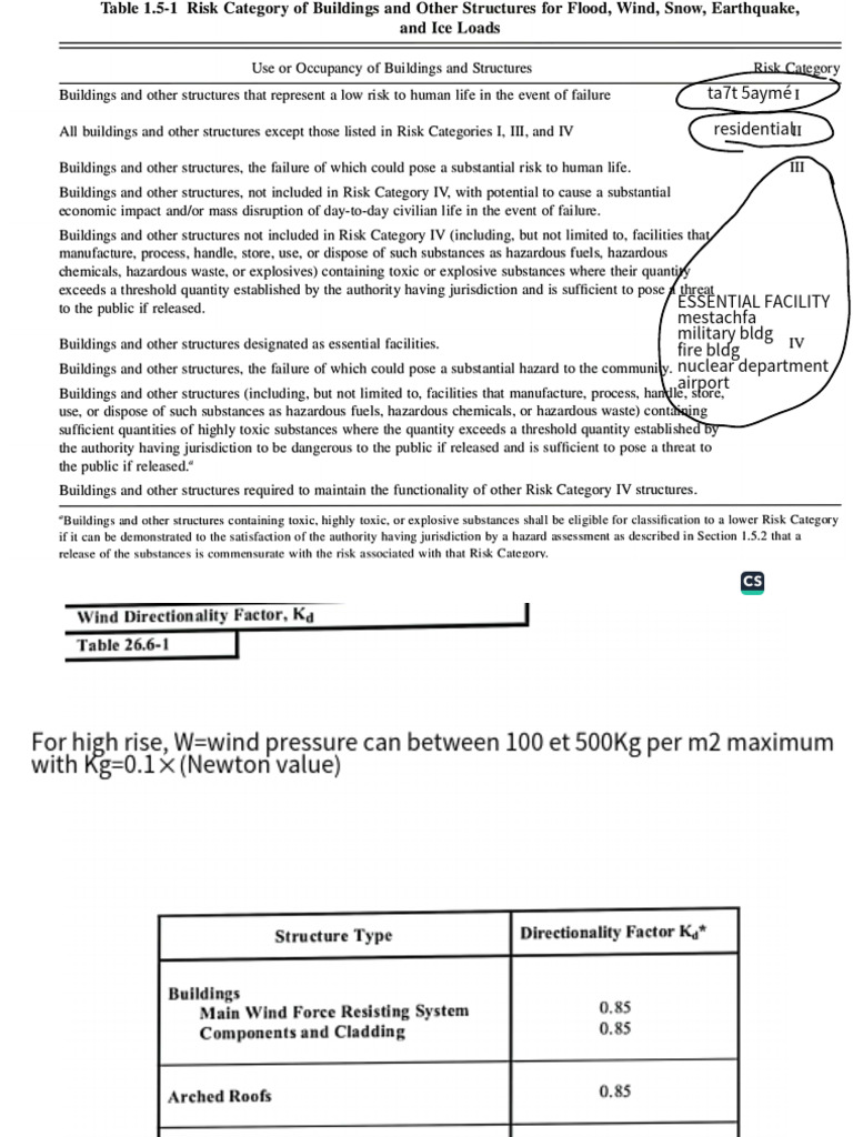 American Wind Tables UPDATED | PDF