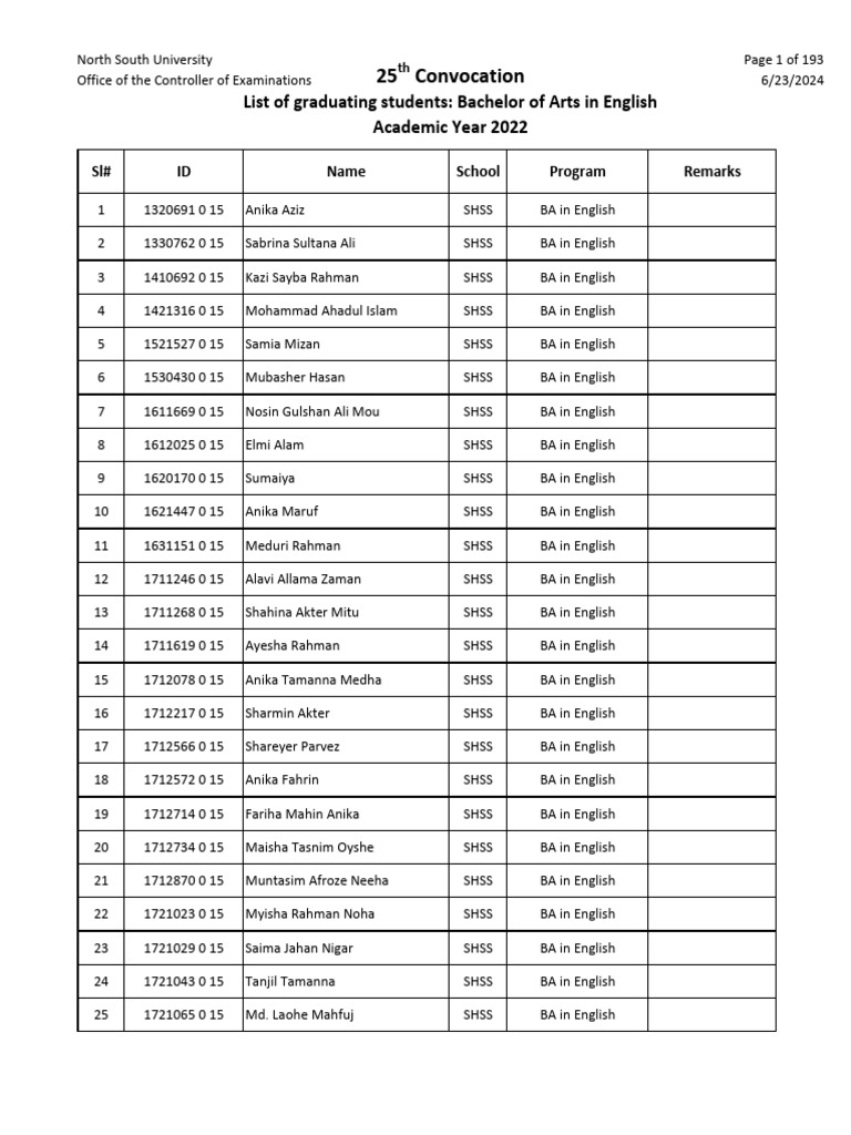 25th Convocation - Academic Year 2022 | PDF