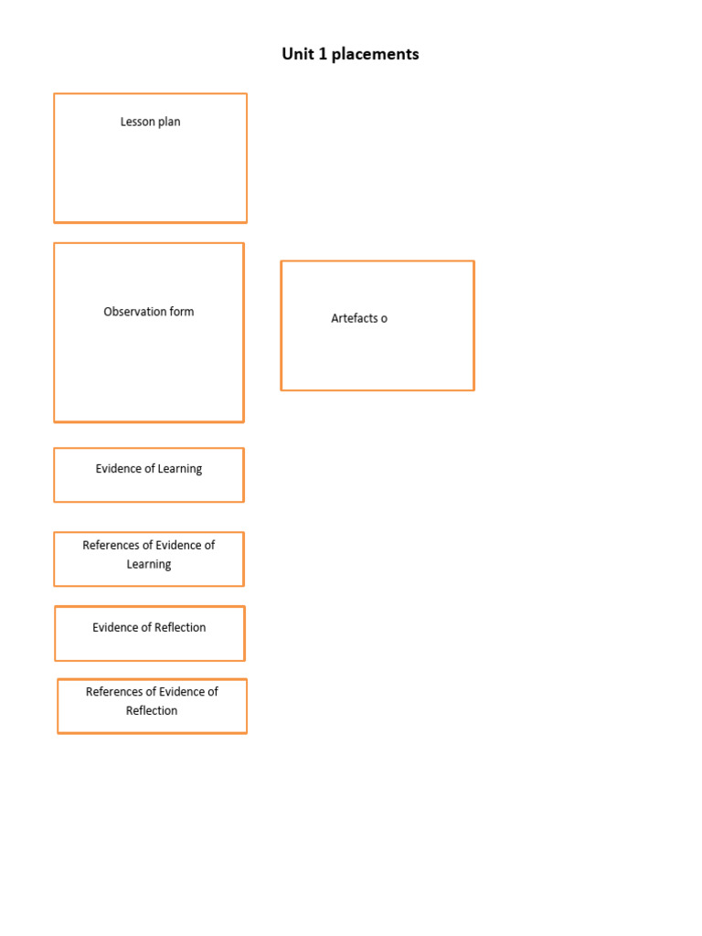 Unit placements | PDF