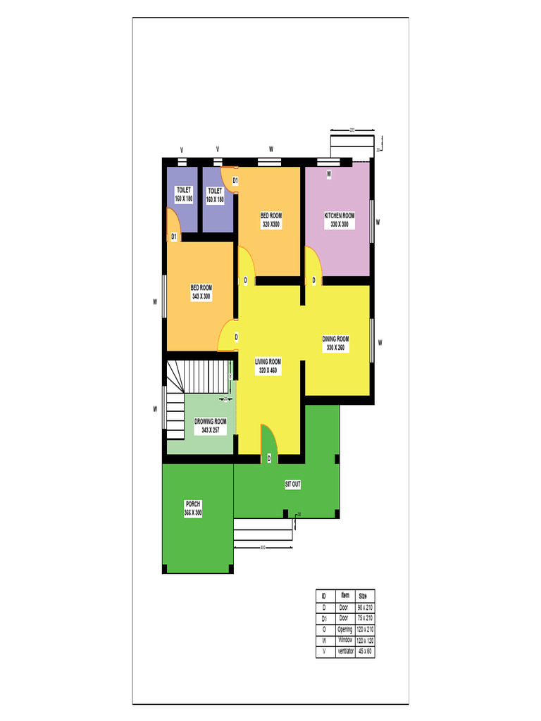 Fiverr gig -Model | PDF