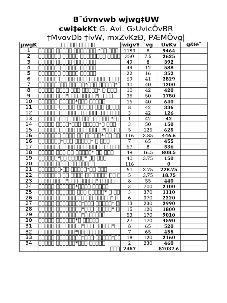 Ispahani Damage List | PDF