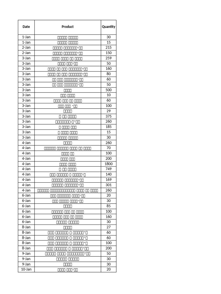 Daily Received List-2024 | PDF