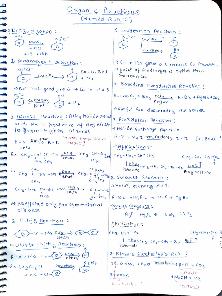 Imp Organic RXN and Tests | PDF | Chemical Compounds | Organic Chemistry