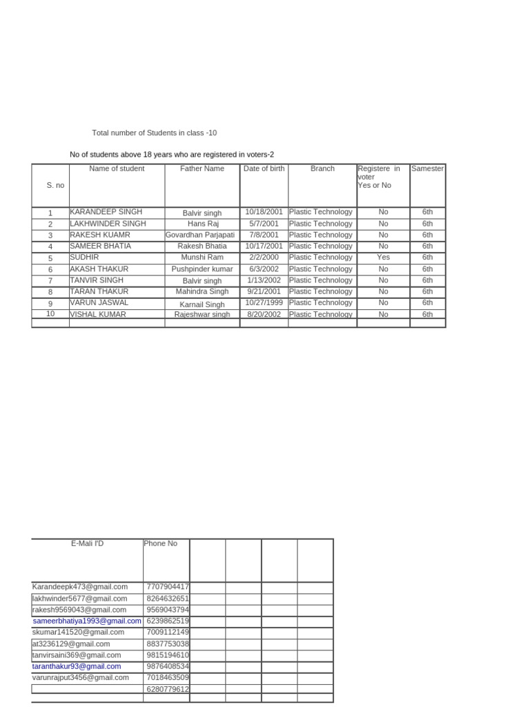 Voter's New 6th Sem 10 Data | PDF | Microsoft Excel | Computing