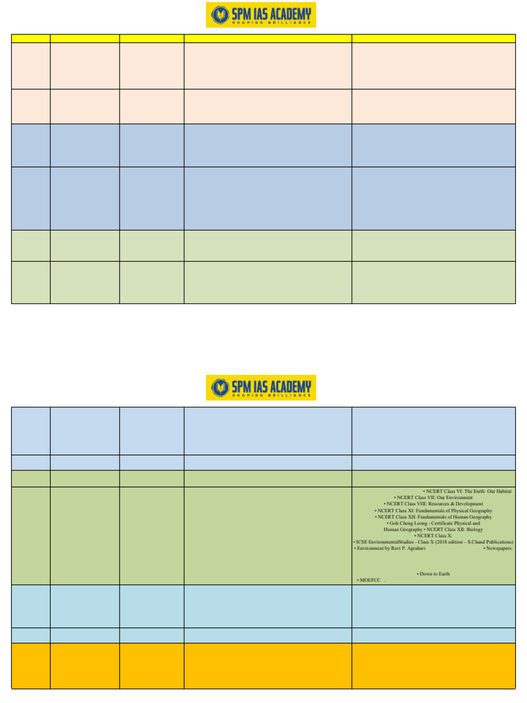 Test-Schedule SPM Test Schedule For Test Series 2025 | PDF | Constitution