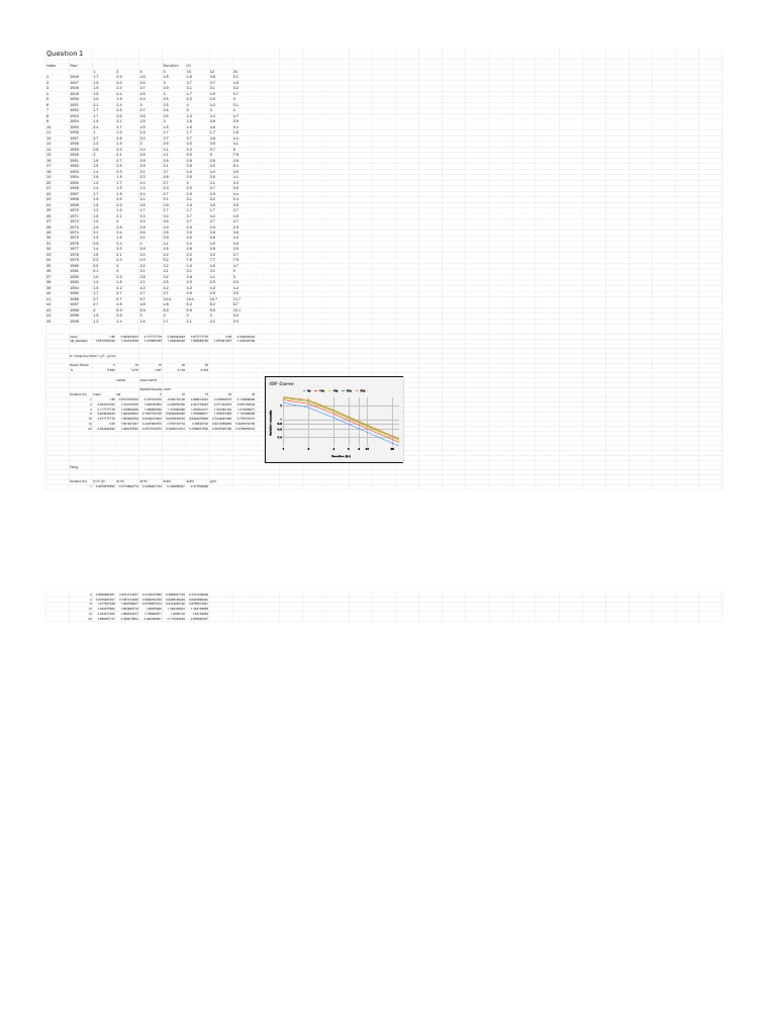Rainfall Intensity Data Analysis | PDF