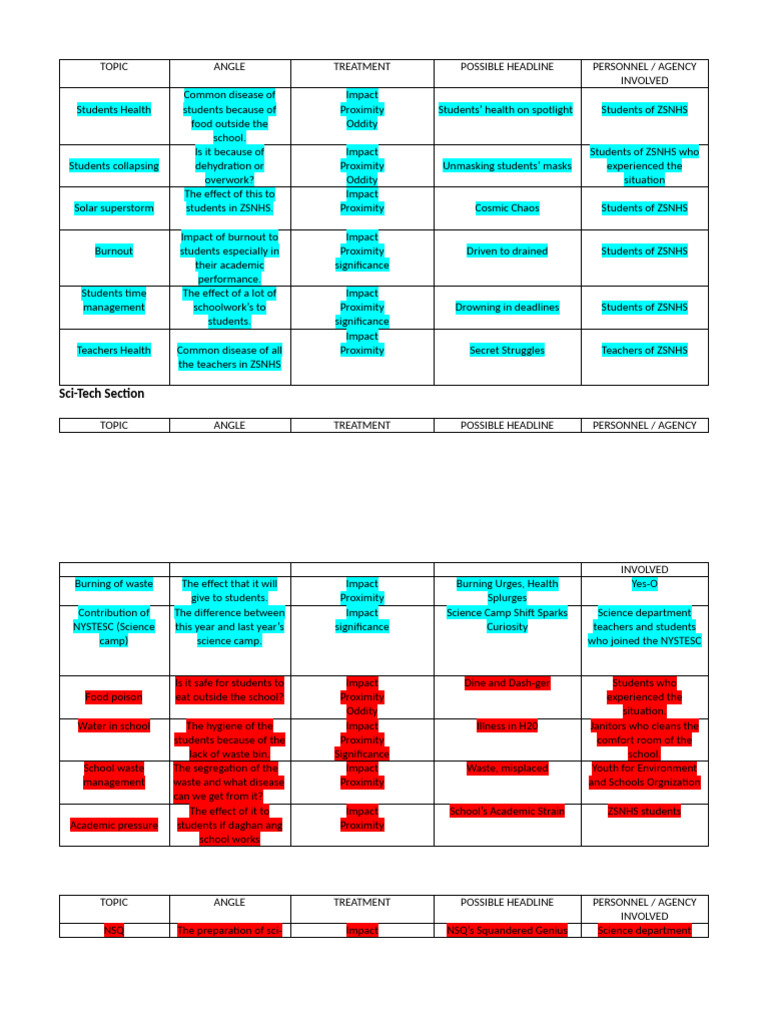 New BLUE TOPIC LIST SCITECH | PDF | Internet Of Things | Artificial ...