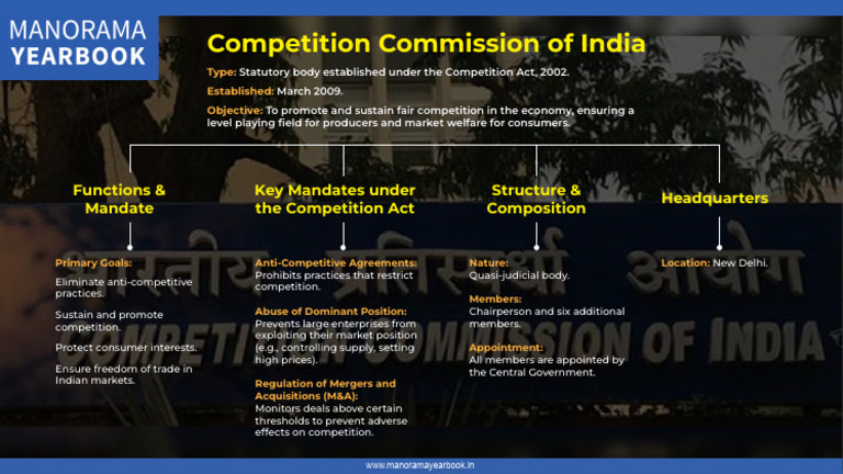 Competition Commission of India | PDF