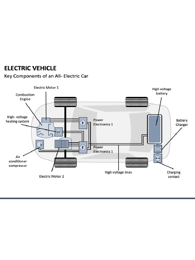 Electric Vehicle MC Slide1 | PDF