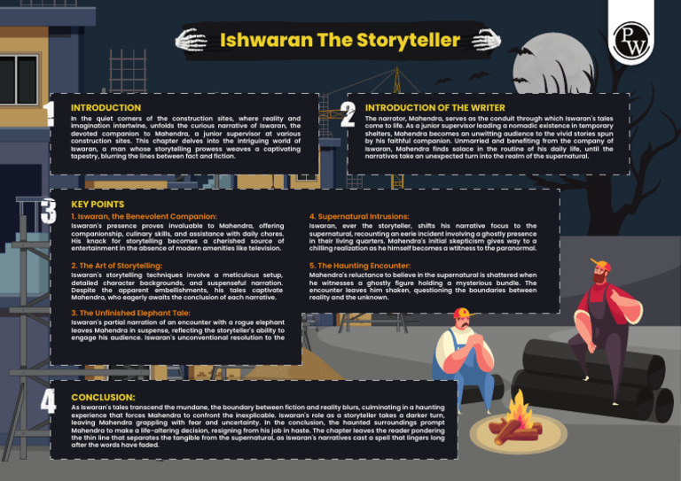 Iswaran The Story Teller: Mind Map | PDF | Storytelling | Narrative