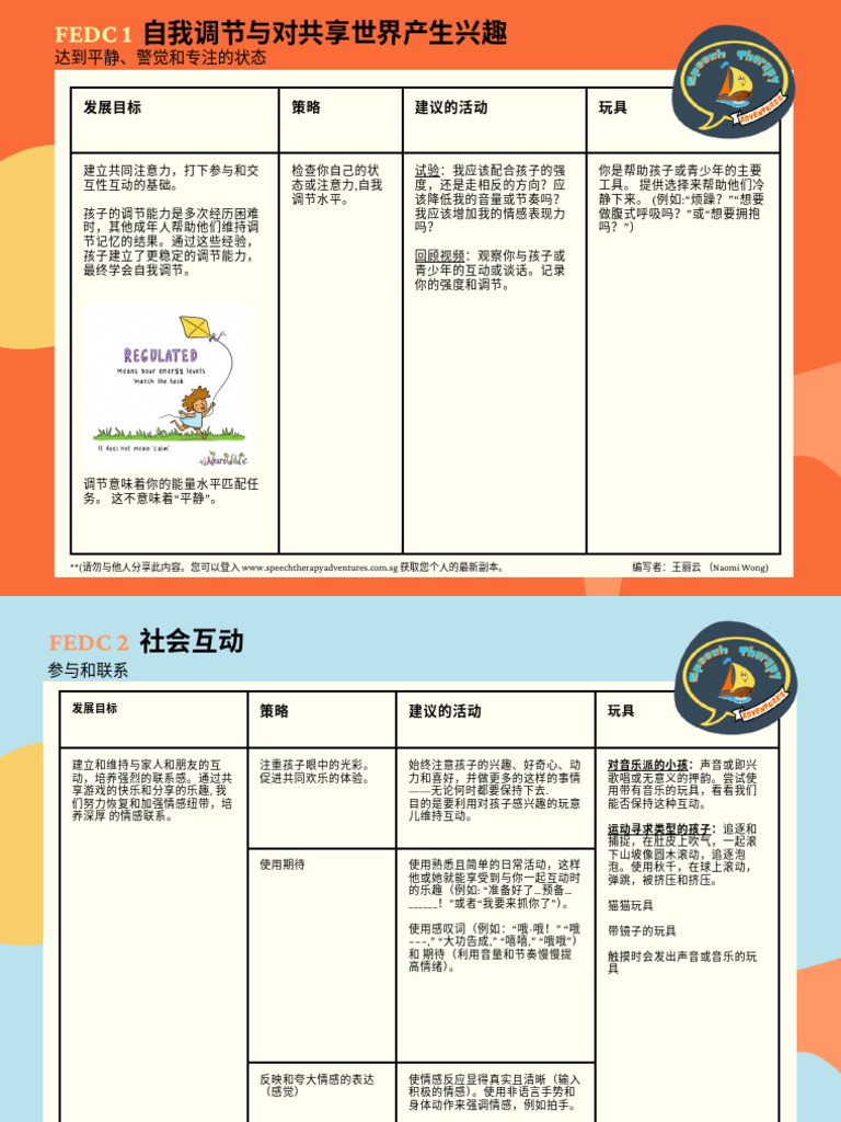 Mandarin FEDC strategy (中文版) | PDF