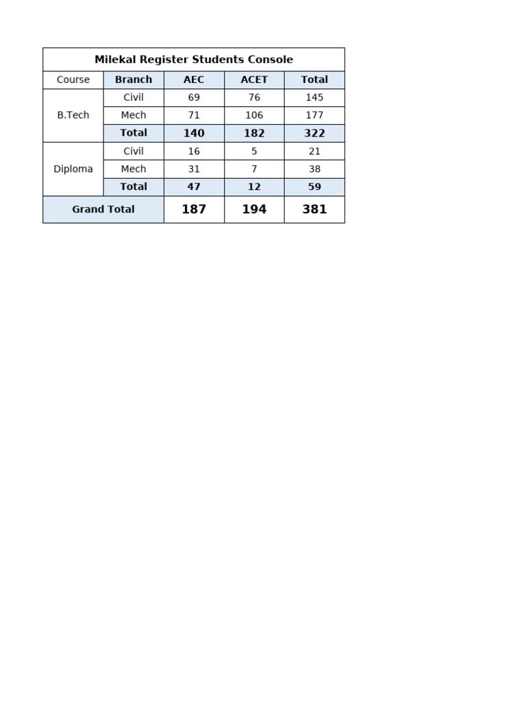 Milekal Register Students List | PDF | Hindu Deities