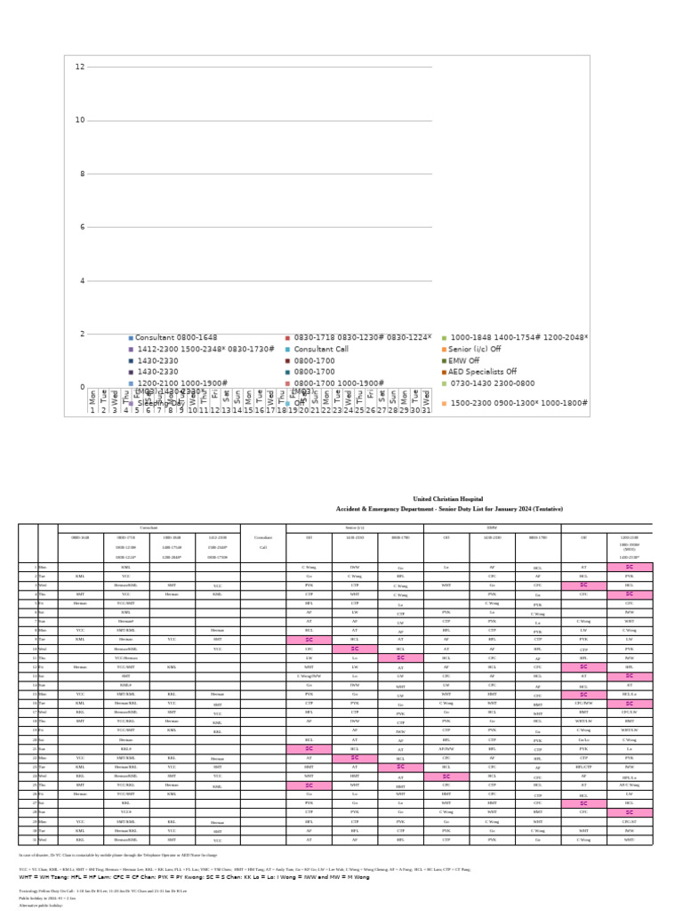 Senior Duty - Tentative | PDF