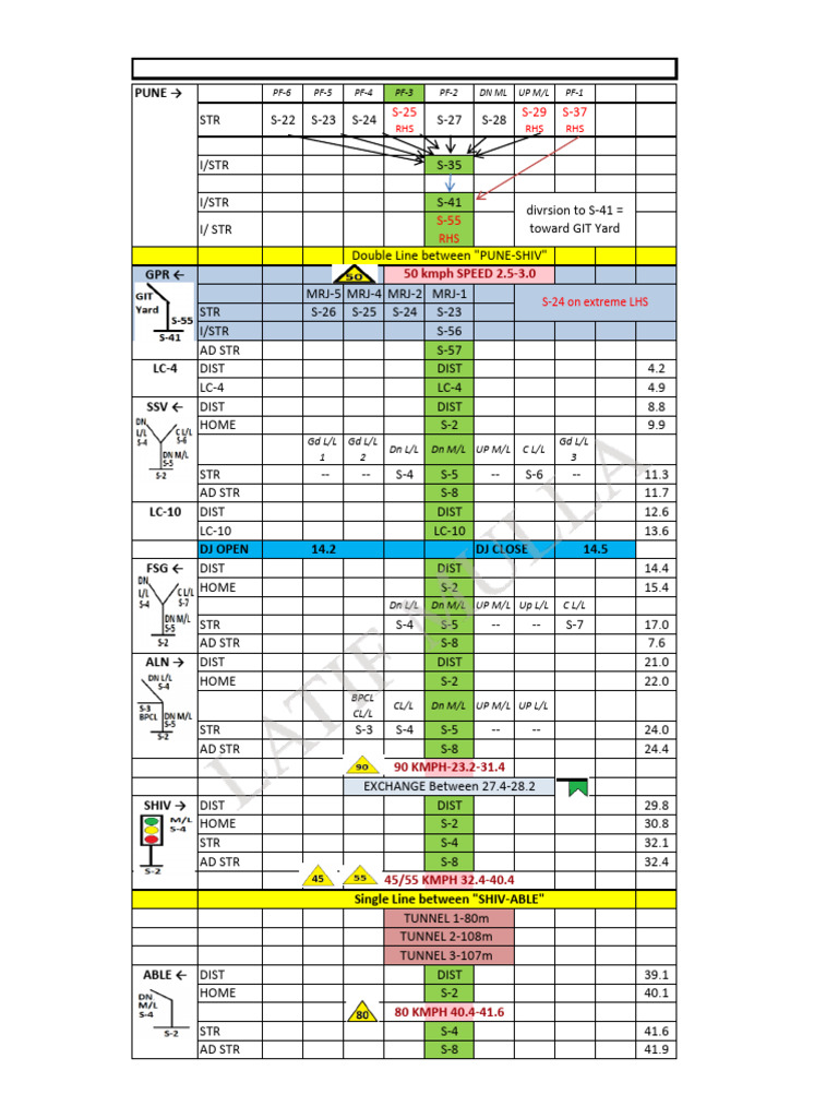 SIGNAL CHART PUNE-KOP 21.12 | PDF
