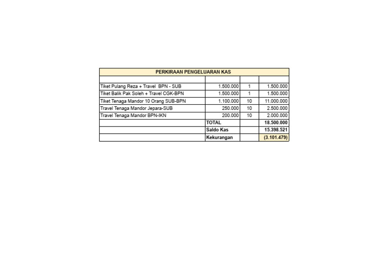 Untitled Spreadsheet - Google Spreadsheet | PDF