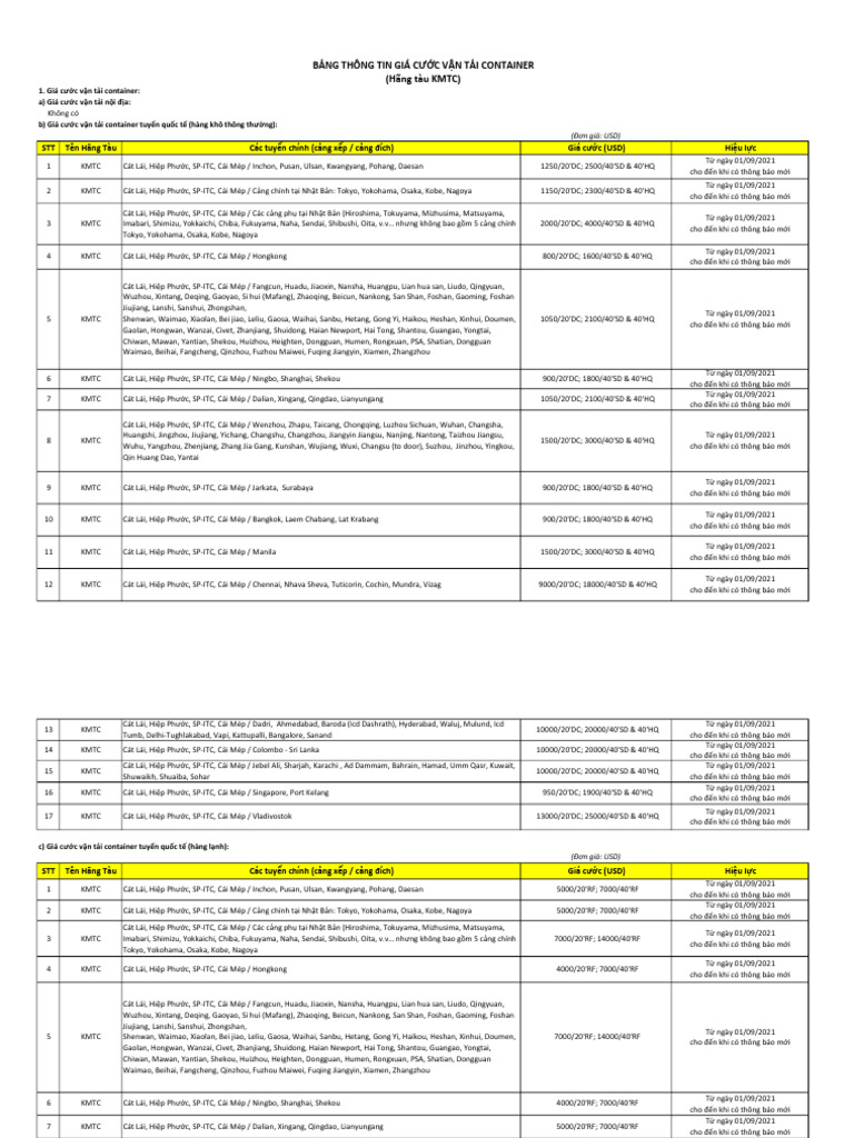 KMTC - CAP NHAT THANG 9 2021 | PDF