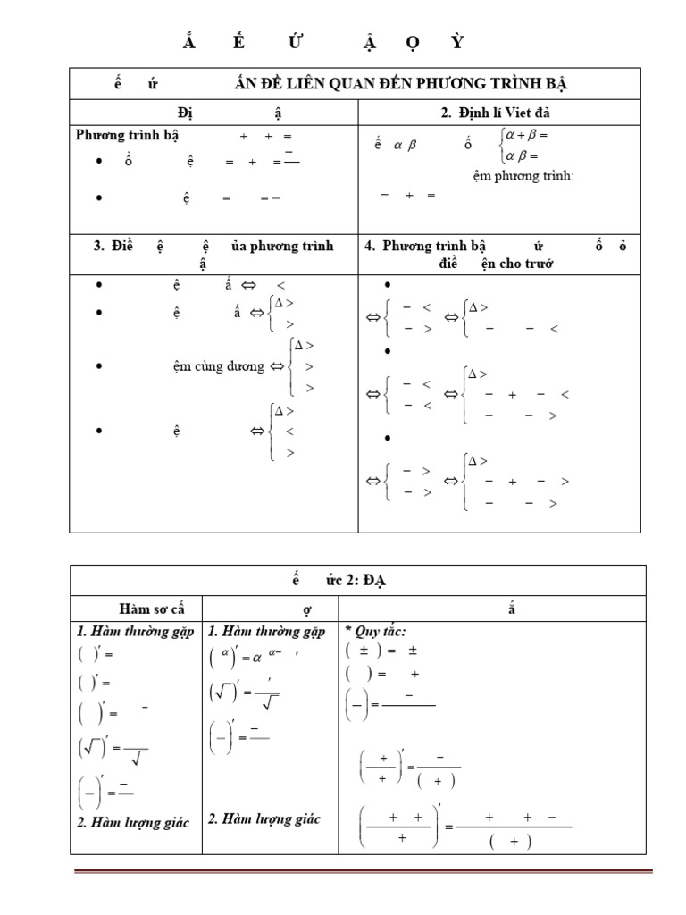 Tron Bo Cong Thuc Toan Lop 12 Hoc Ki 1 Moi Nhat | PDF