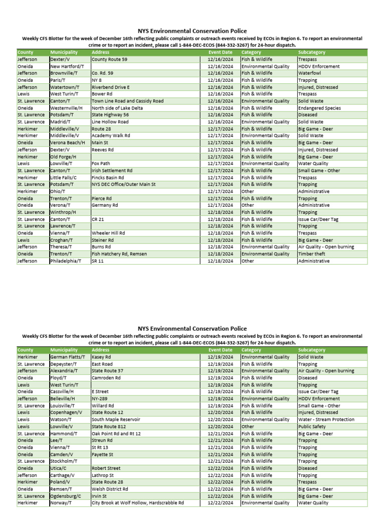 DEC Region 6 police activity Dec. 16 - 22, 2024 | PDF | Natural Environment