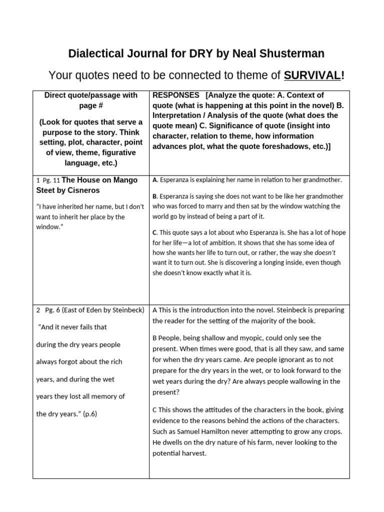 Dialectic Journal DRY Parts 4-6 | PDF
