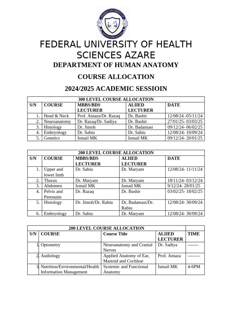 Summary of Course Allocations For Anatomy - 120500 | PDF