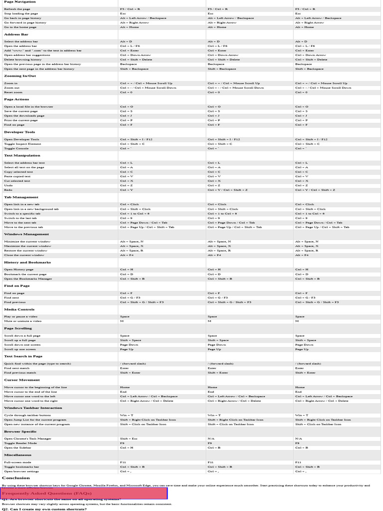 Complete Browser Shortcut Keys For Google Chrome, Mozilla Firefox, and ...