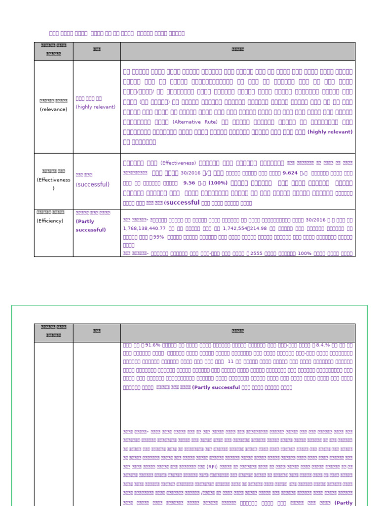 2016 (2nd M&E Short Report Bole Bulbula Draft 2 | PDF