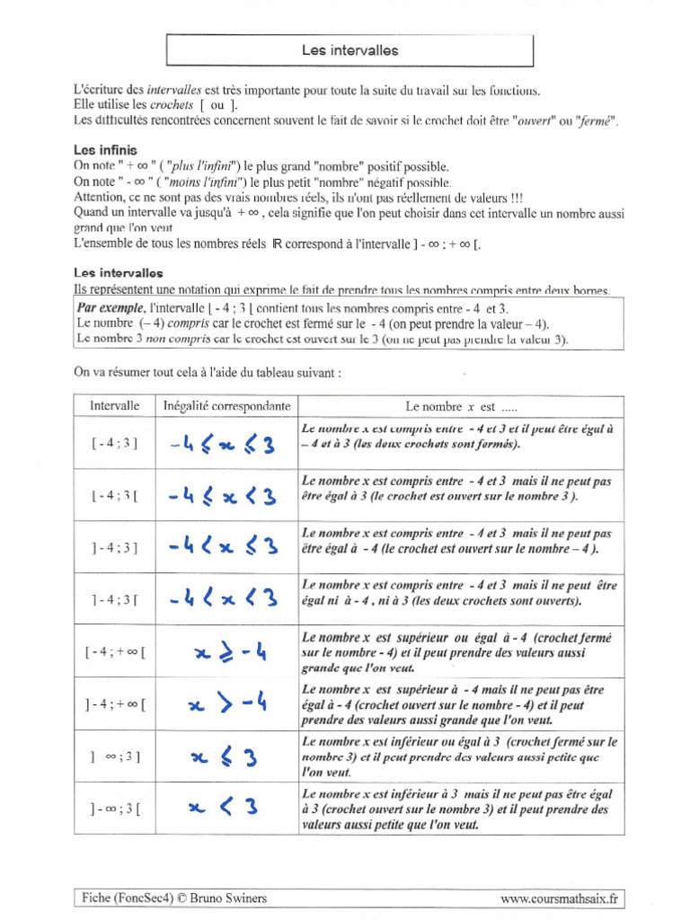 Les Intervalles | PDF