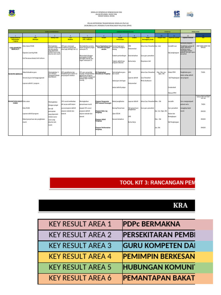 Oppm Pintas Pengakap 2025 | PDF