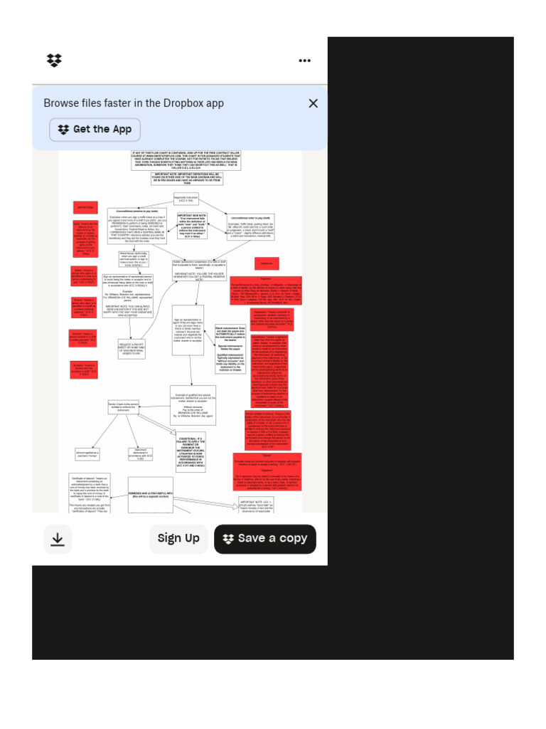 UCC 3 Negotiable Instrument Flowchart (7) .PNG | PDF