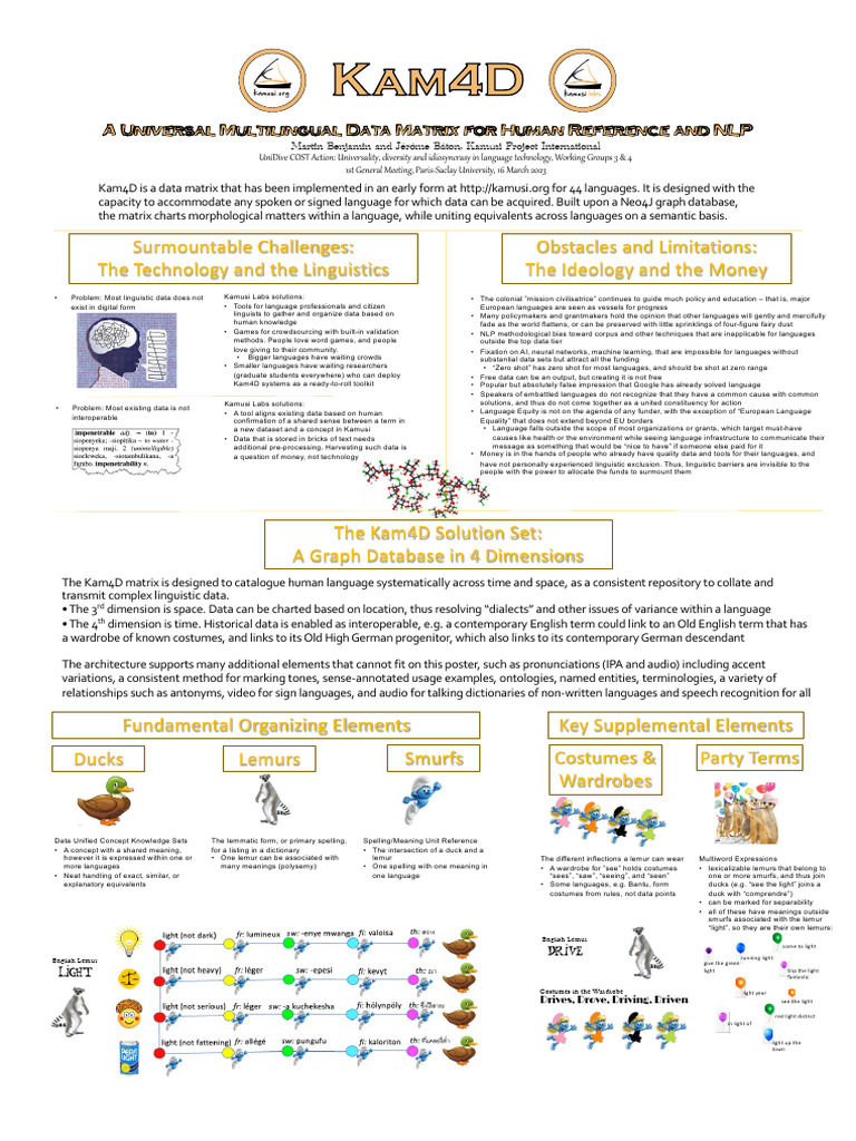 Kam4D: A Universal Data Matrix For Human Reference and NLP | PDF ...