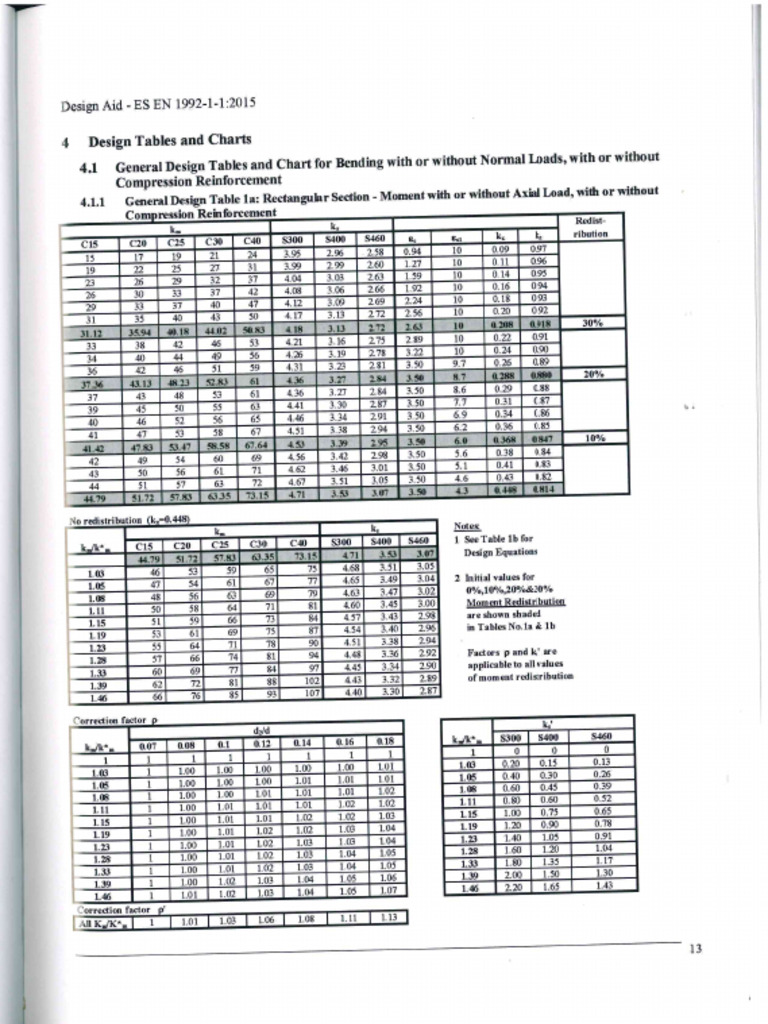 Es En-Tables | PDF