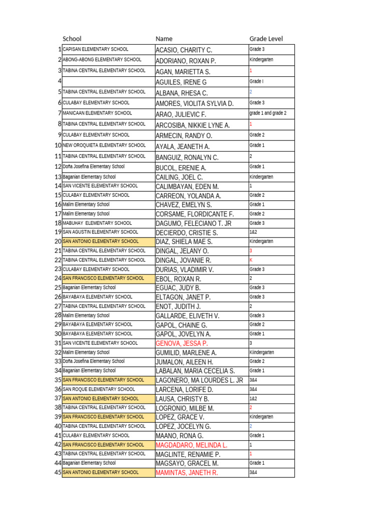 Student Grades by School Listing | PDF | Kindergarten | Educational Years