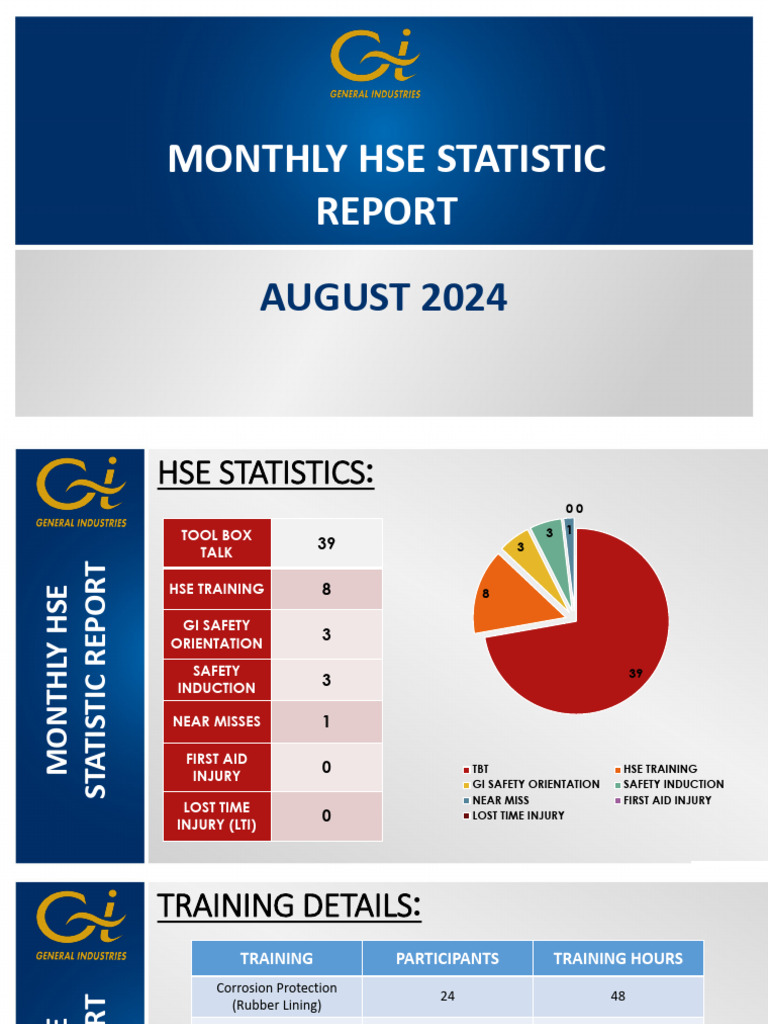 Monthly HSE Statistic Report Aug 2024 | PDF | Safety