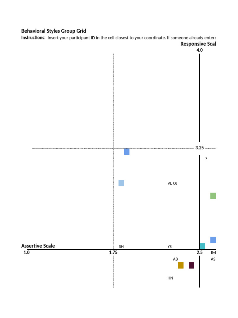 Team Behavioral Styles Chart | PDF