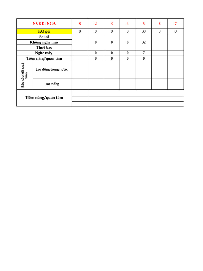 Báo Cáo CV C A Nga 02 | PDF