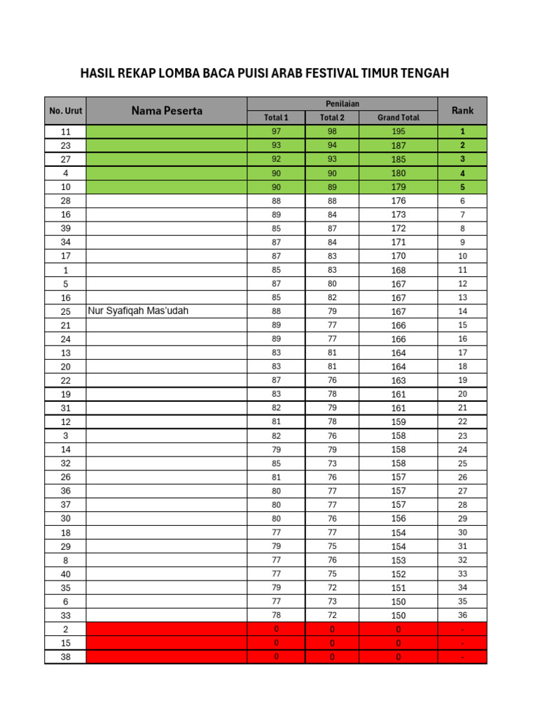 Rekap Nilai Baca Puisi FTT 2024 | PDF
