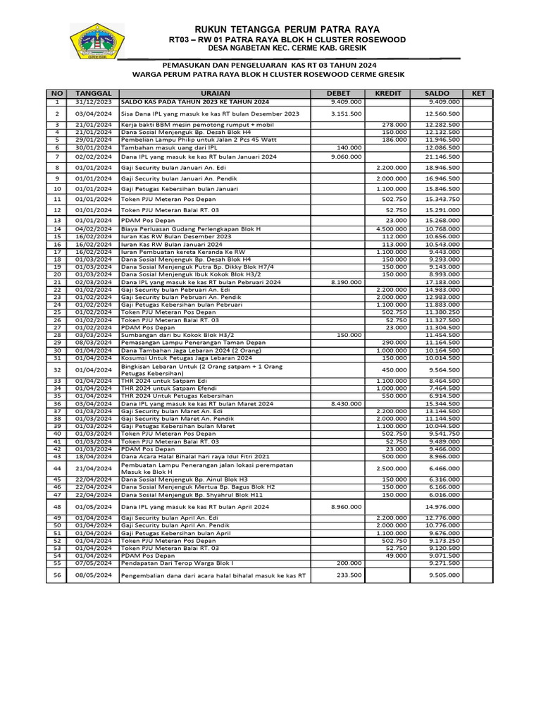 Lap Semester Buku Kas 2024 | PDF