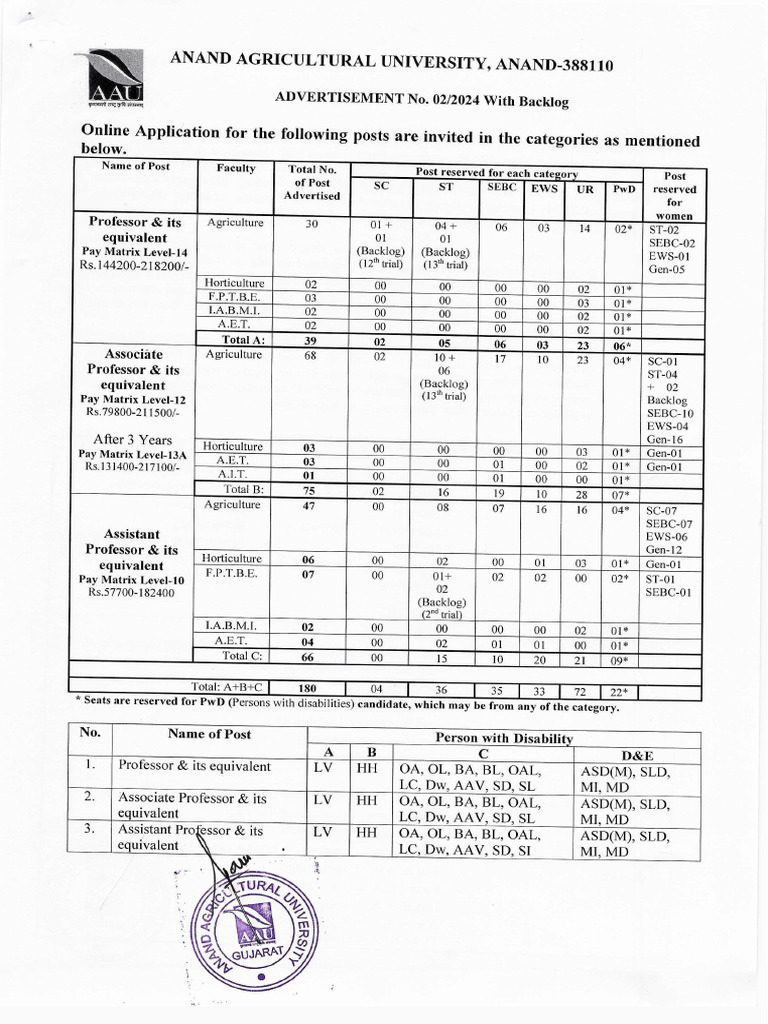 Advt 2024 Reg Dec 2024 Final | PDF