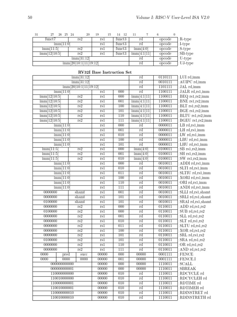 Riscv Rv32i Instructions | PDF | Office Equipment | Central Processing Unit