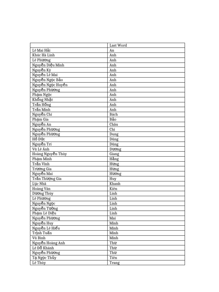 Names_Table | PDF