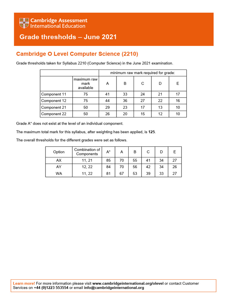 Grade Thresholds - June 2021: Cambridge O Level Computer Science (2210) | PDF