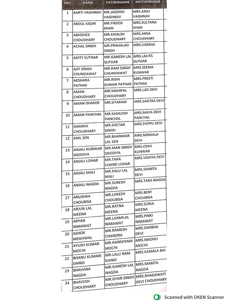 Attendance Sheet of Sec-A Non SFS | PDF