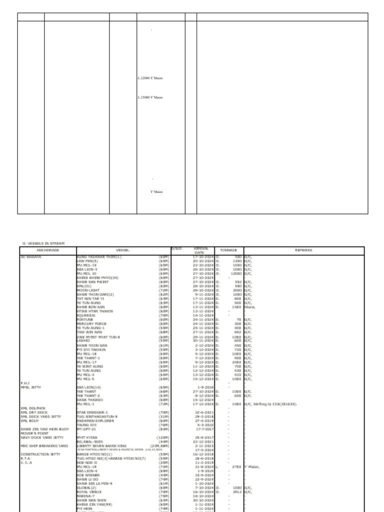 Berthing List 20 12 2024 | PDF | Tide | Planetary Science
