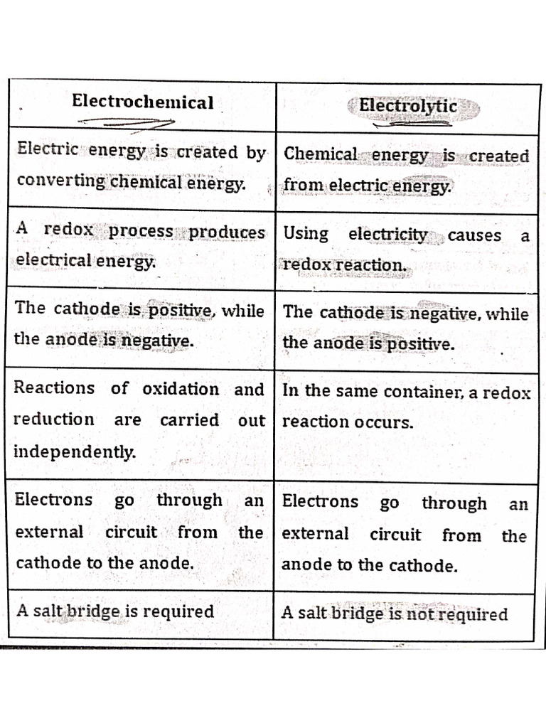 Difference Between | PDF