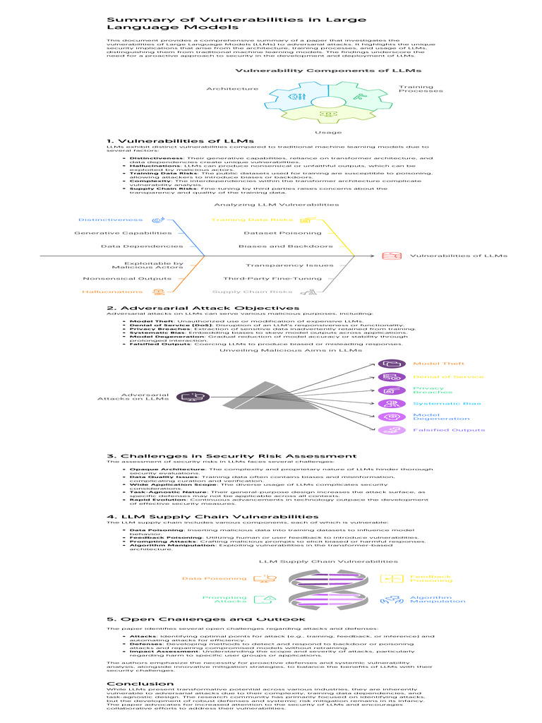 Summary of Vulnerabilities in Large Language Models | PDF | Computer ...
