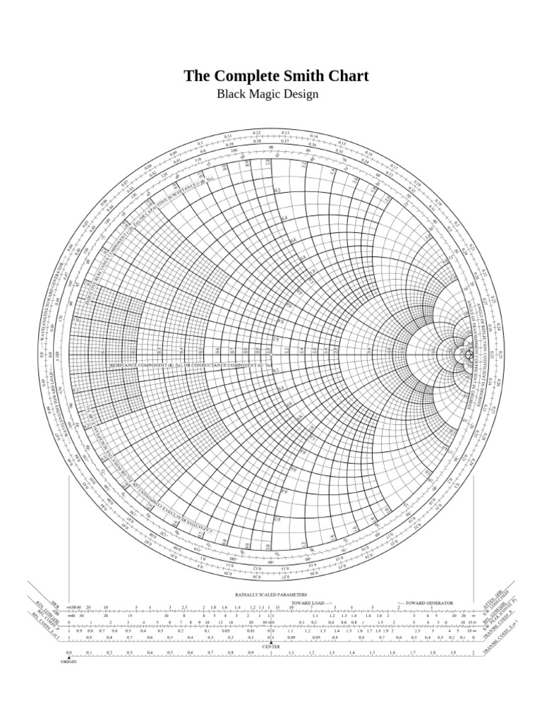 Smithchart | PDF