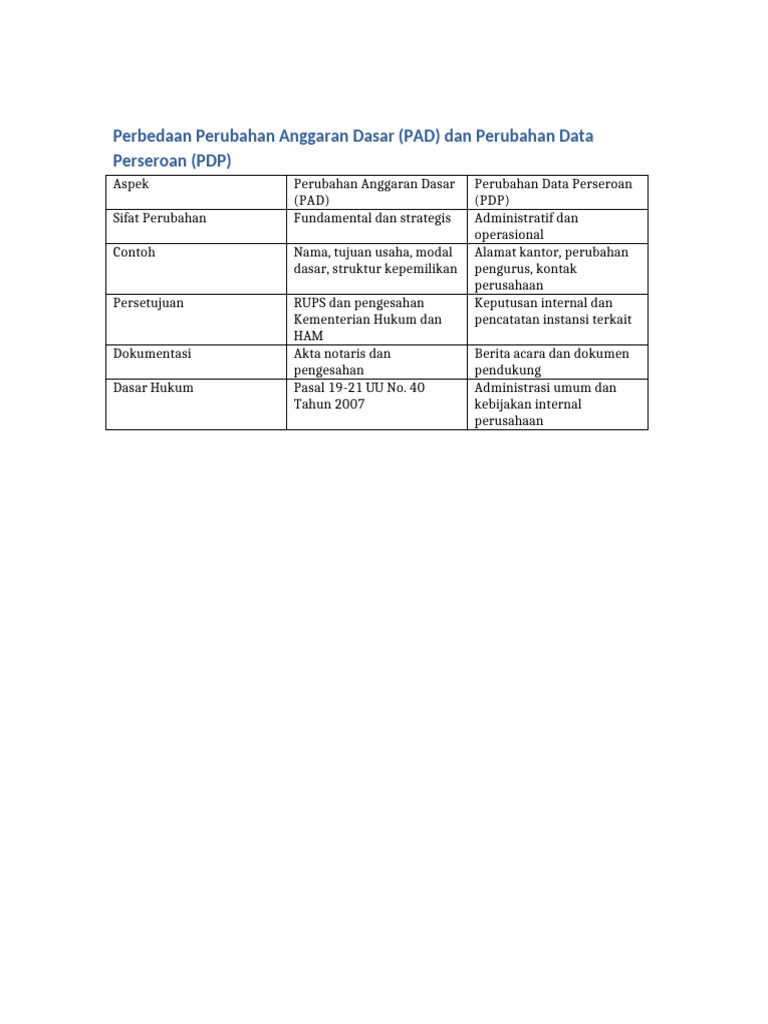 Perbedaan PAD PDP | PDF