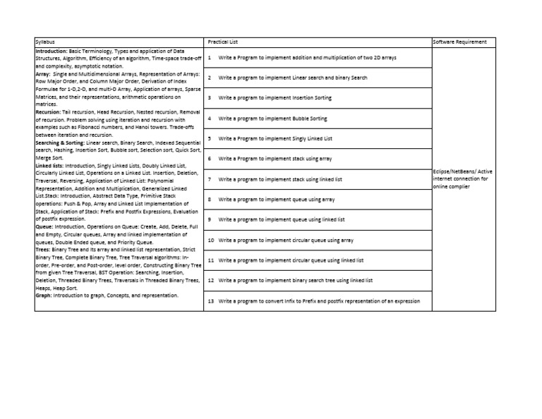 Practical List Data Structures Using JAVA-R1UC303B (1) | PDF | Queue (Abstract Data Type ...