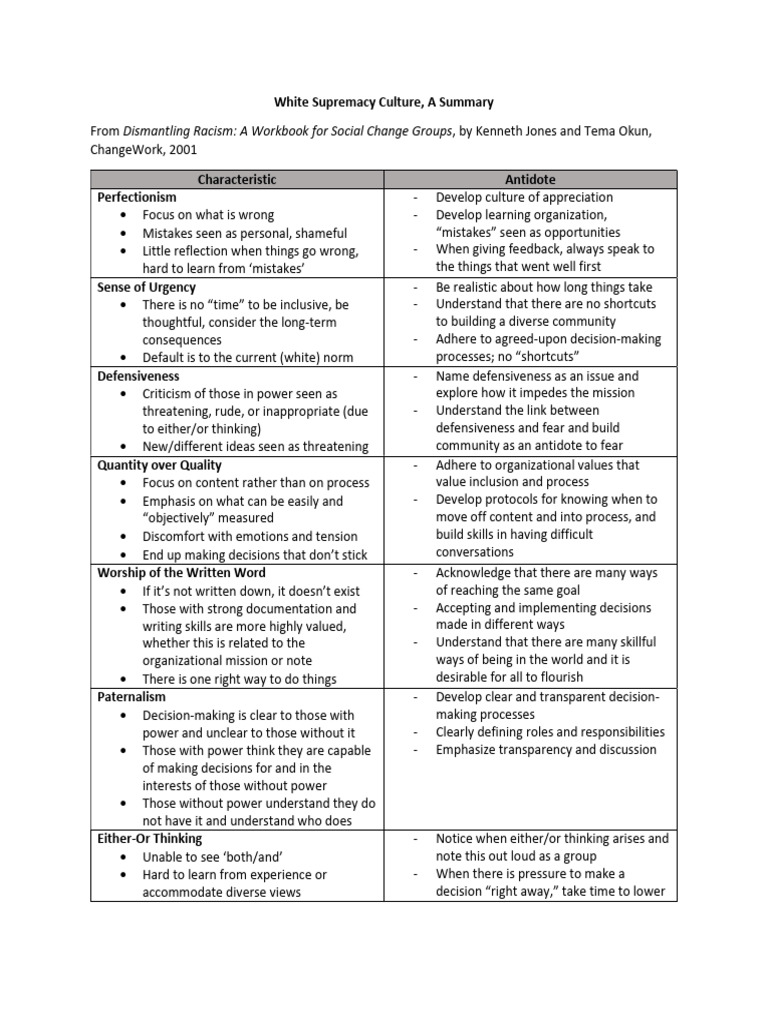 White Supremacy Culture Summary | PDF | Leadership | Experience