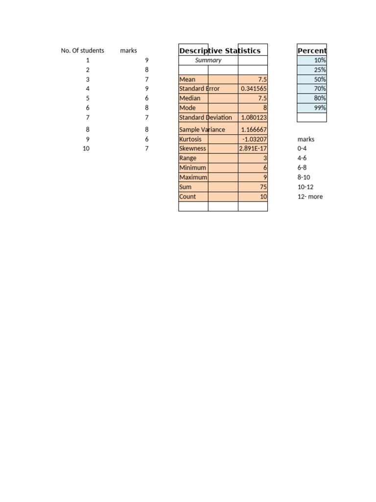Descriptive Statistics 110022 | PDF | Errors And Residuals | Standard Deviation